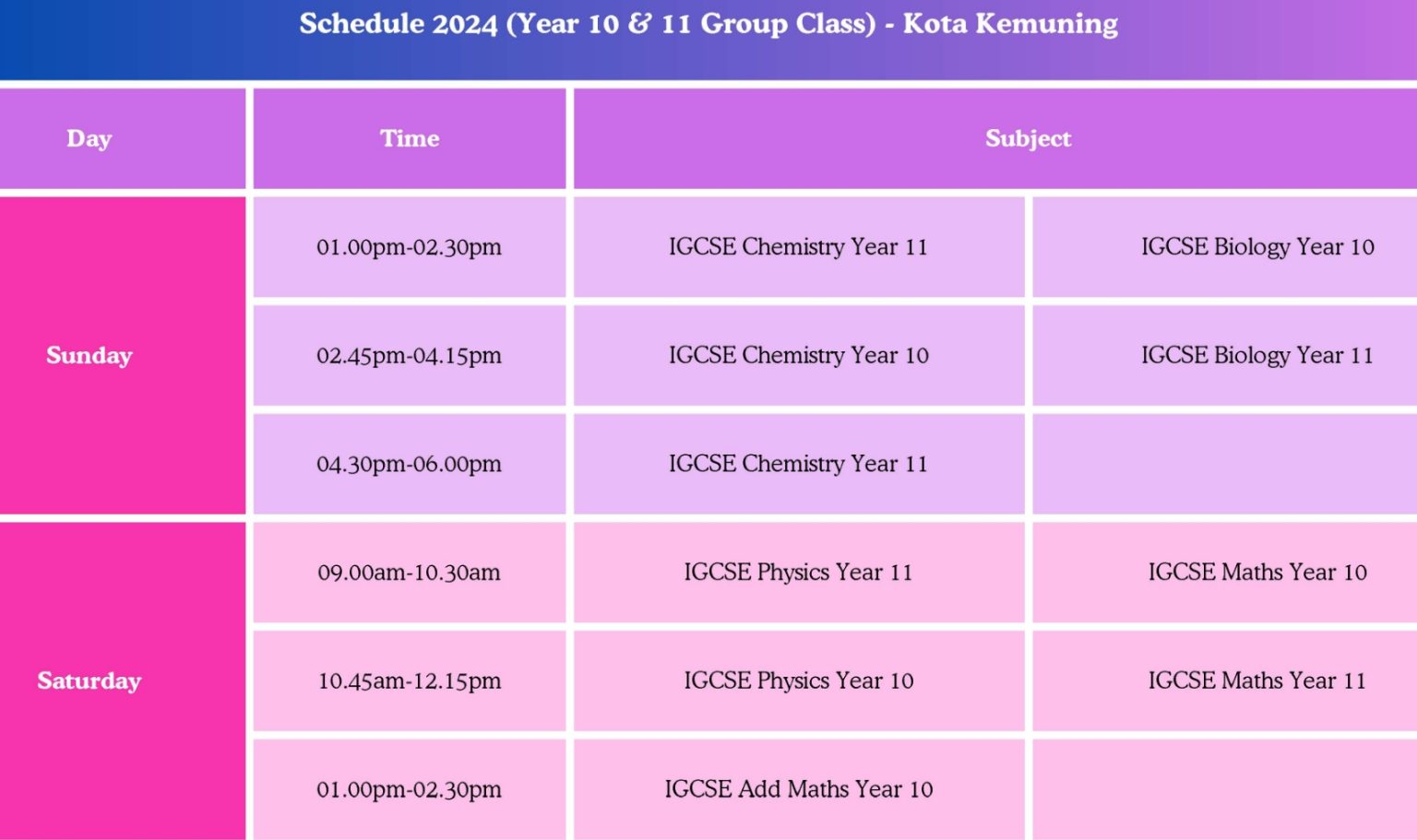 A-level & IGCSE Tuition Centre Kota Kemuning - ChemPraxis A-Level ...