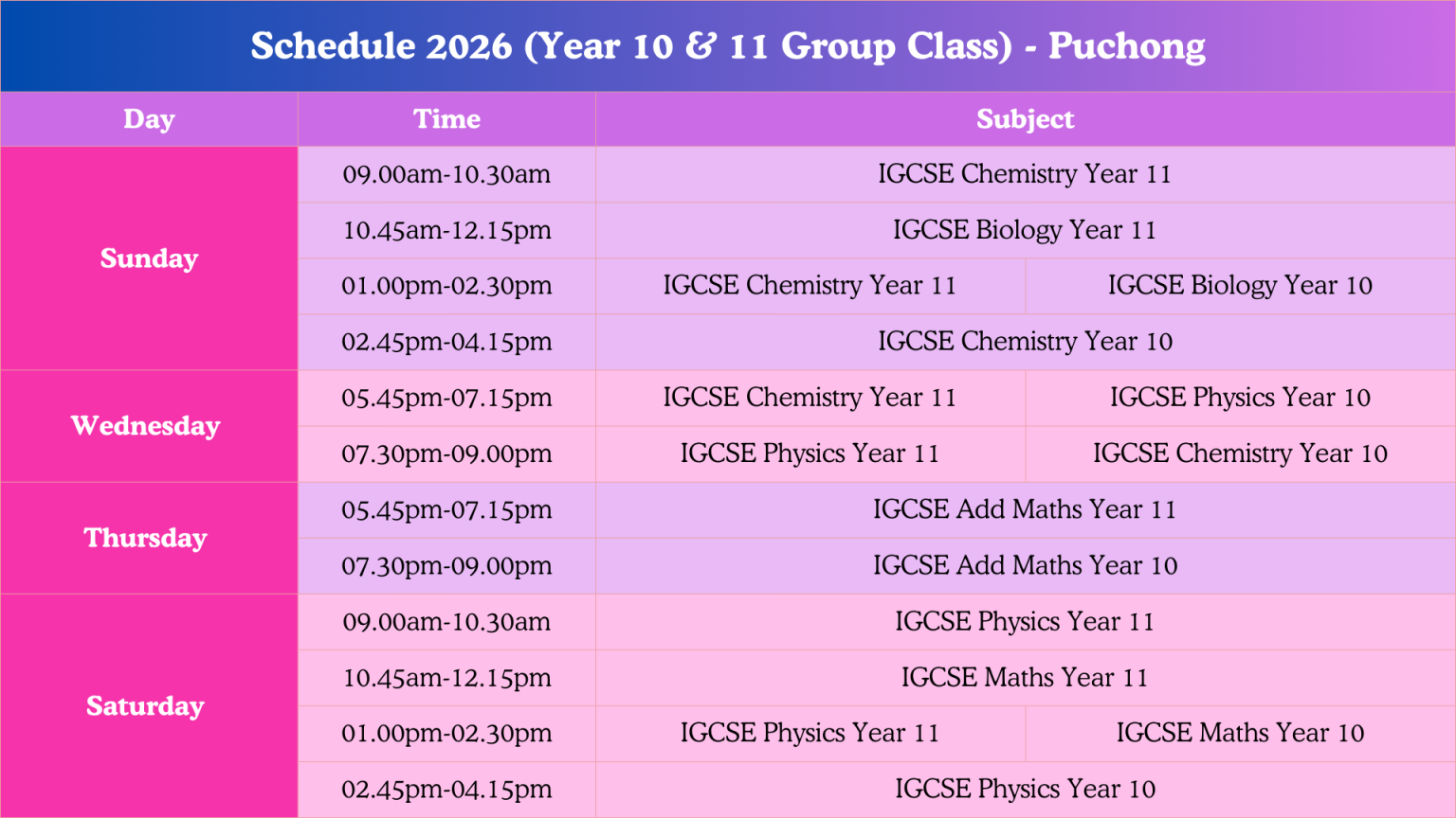 Chempraxis IGCSE – Chemistry - ChemPraxis A-Level & IGCSE Centre
